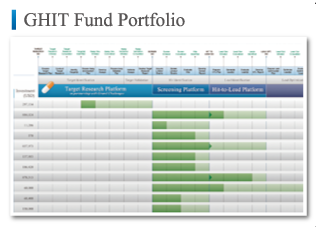 GHIT Fund | Global Health Innovative Technology Fund